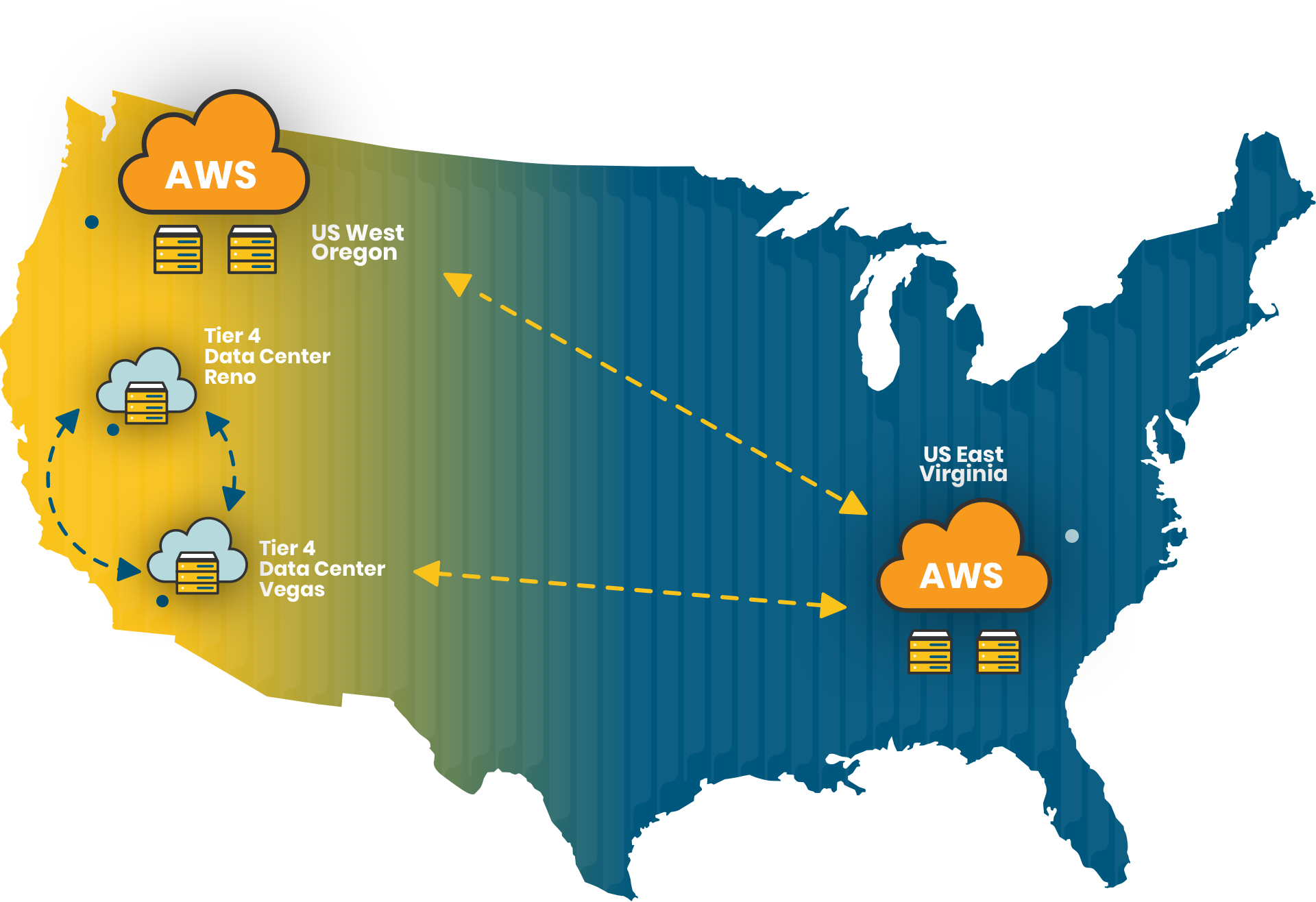 Data Centers